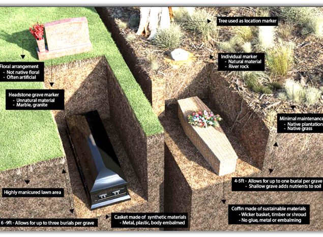 How Many Coffins Can Go in a Single Grave?-Justhighstone